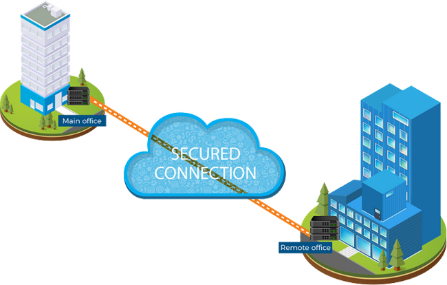 Centrin Online Prima | Network Solution